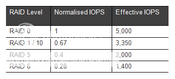 Getting The Hang Of IOPS v1.3_iops quantity-CSDN博客
